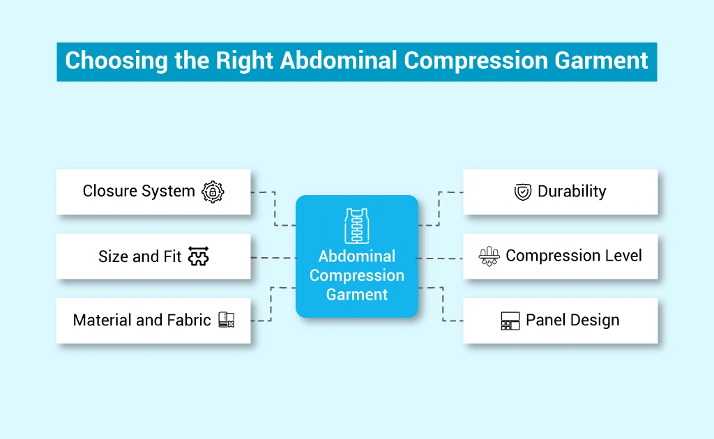 Abdominal Compression Garments: Benefits, Usage and Tips. Anthony Products